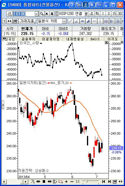 시장을 하락으로 보는 사연ㅋㅋ 선옵토론실 선물옵션 팍스넷 증권포털